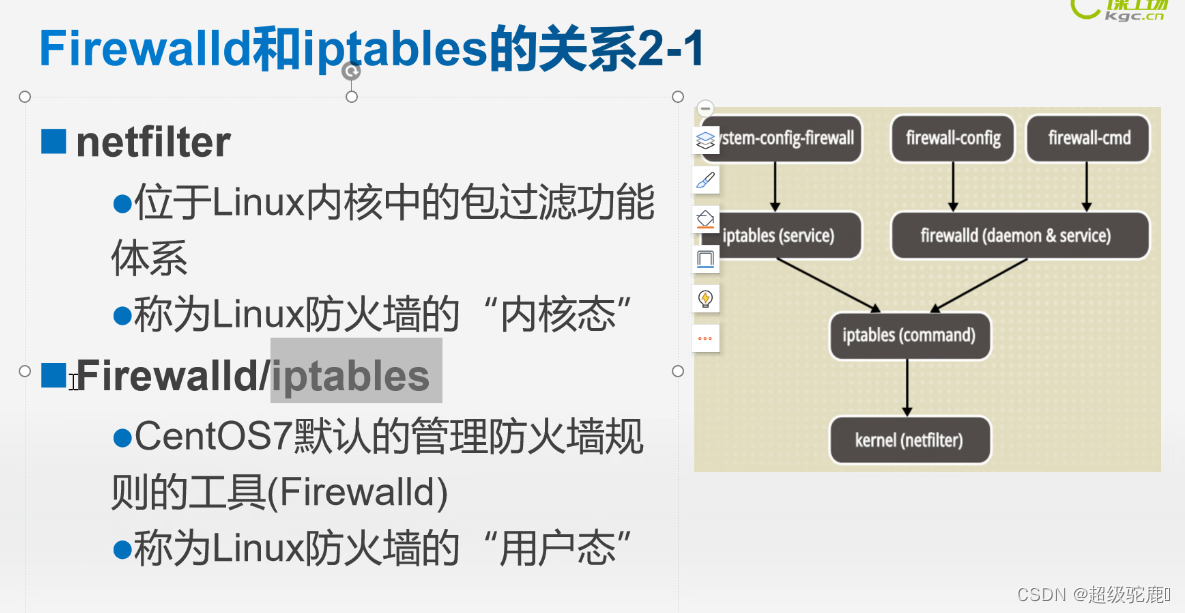 【Firewalld防火墙】-CSDN博客