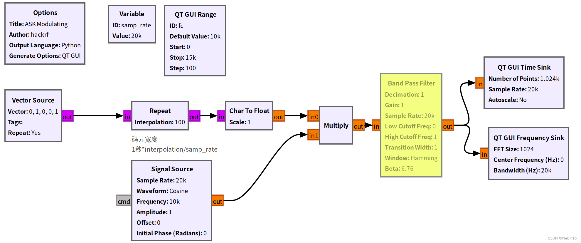 【GNURadio实验报告】实验2-使用GNURadio仿真OOK信号_gnuradio 方波长度-CSDN博客