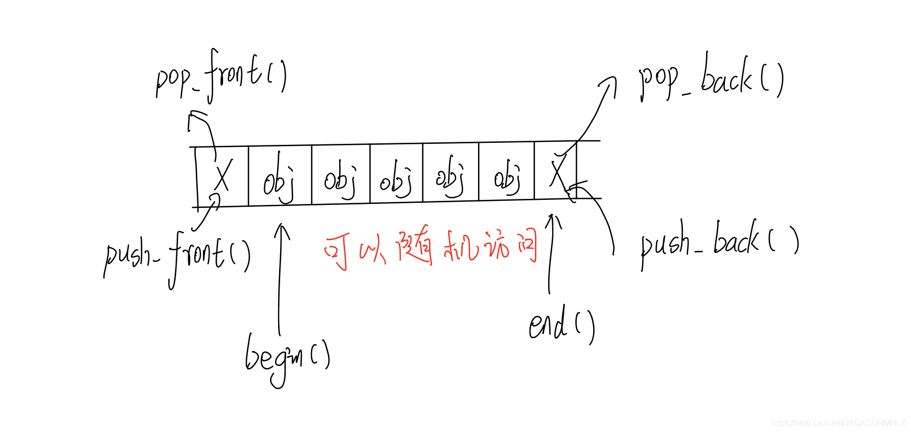 C++，STL，deque 常用函数介绍-CSDN博客
