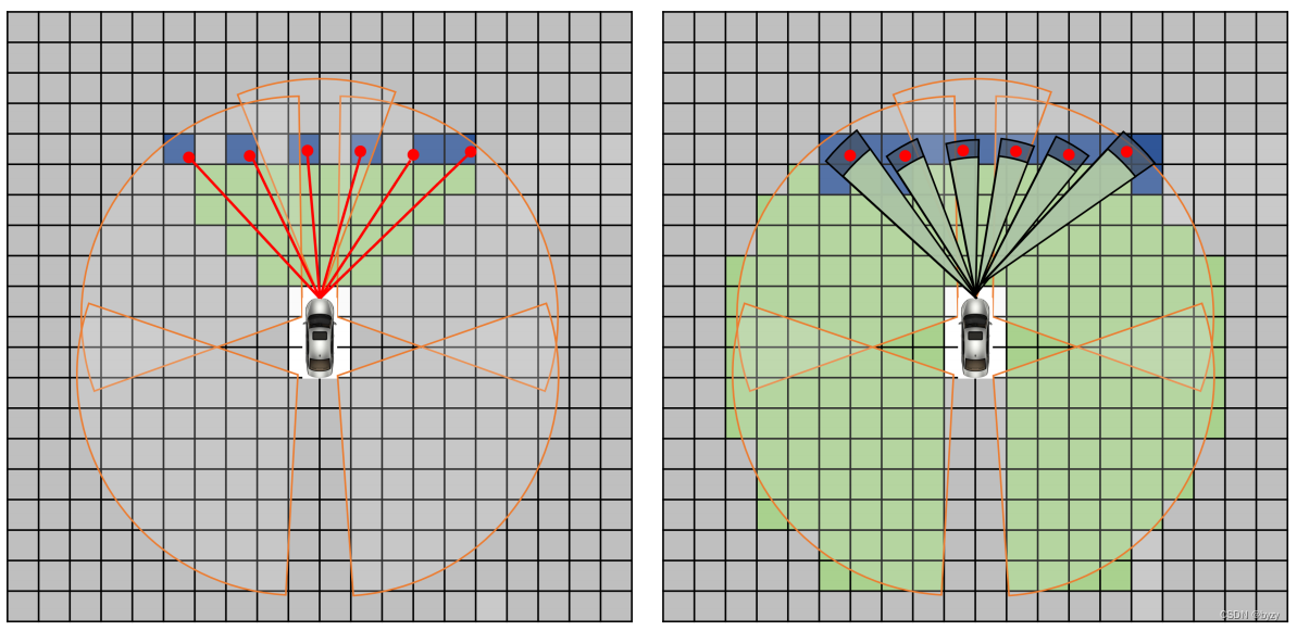 【论文笔记】Dynamic Occupancy Grids for Object Detection: A Radar-Centric Approach-CSDN博客