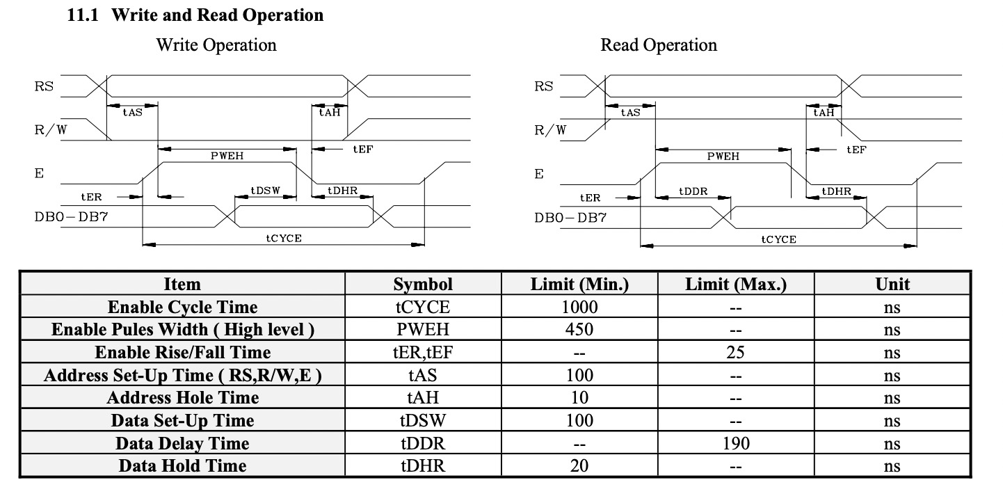 物联网AI MicroPython传感器学习 之 LCD1602液晶屏_micropython lcd1602-CSDN博客