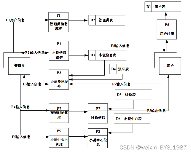 spring boot小说网站系统 毕业设计-附源码041446-CSDN博客