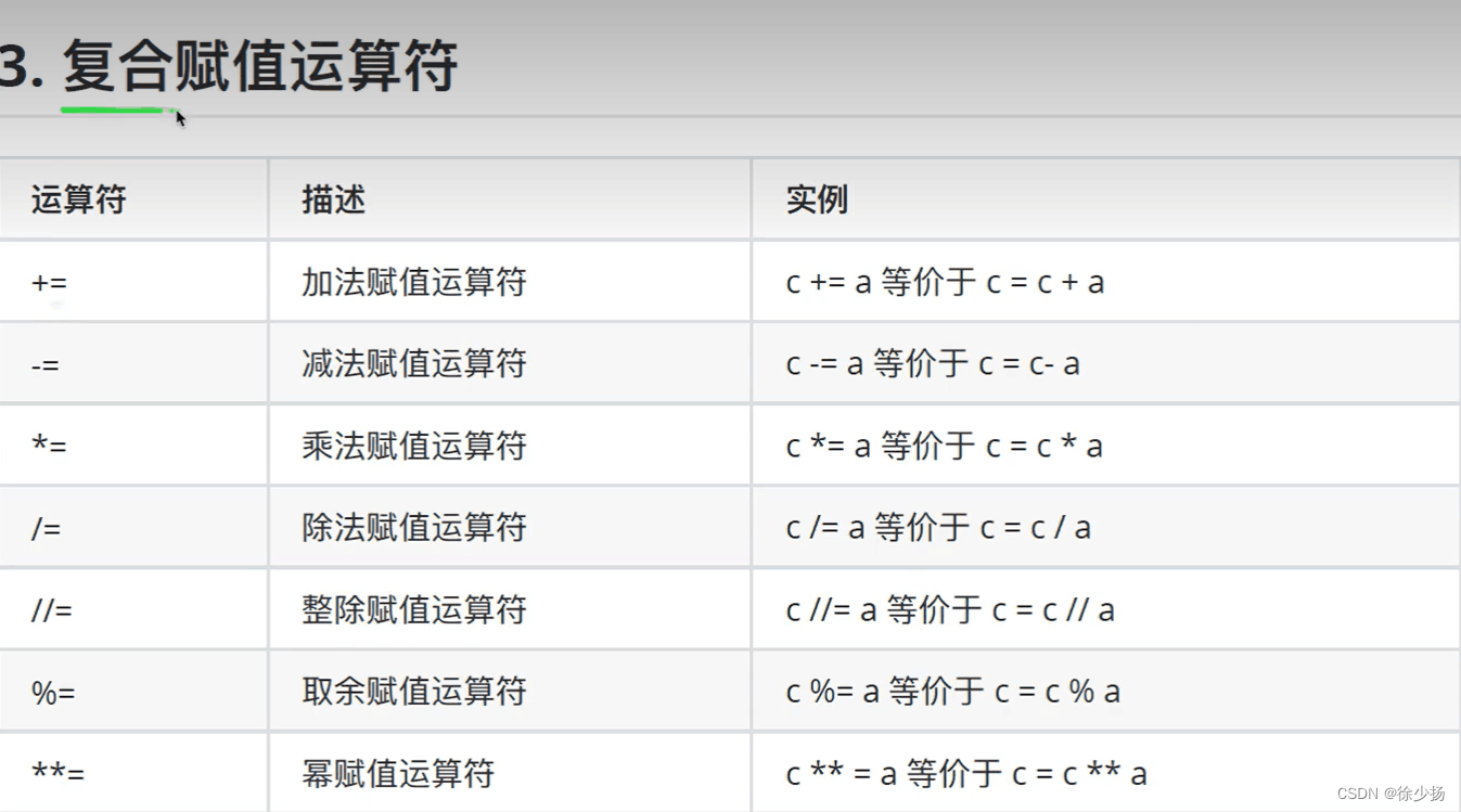 Python编程基础：变量、数据类型与控制结构 Csdn博客