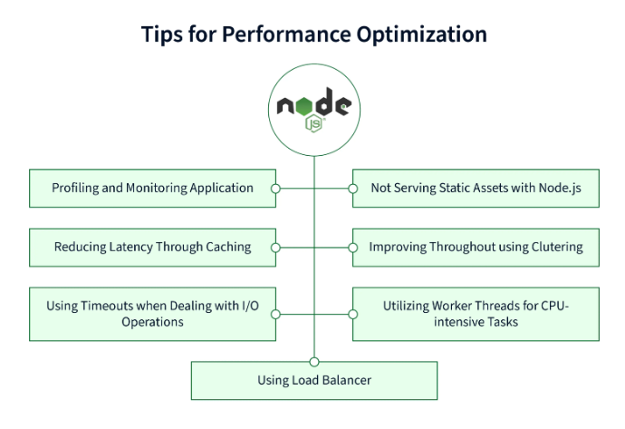 巧妙的 Node.js：其他节点性能优化技术_nodejs spleep-CSDN博客