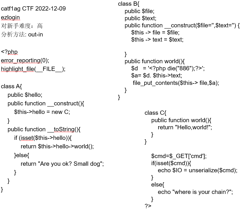 Php反序列化【原理ctf实战】ctf Php反序列化 Csdn博客