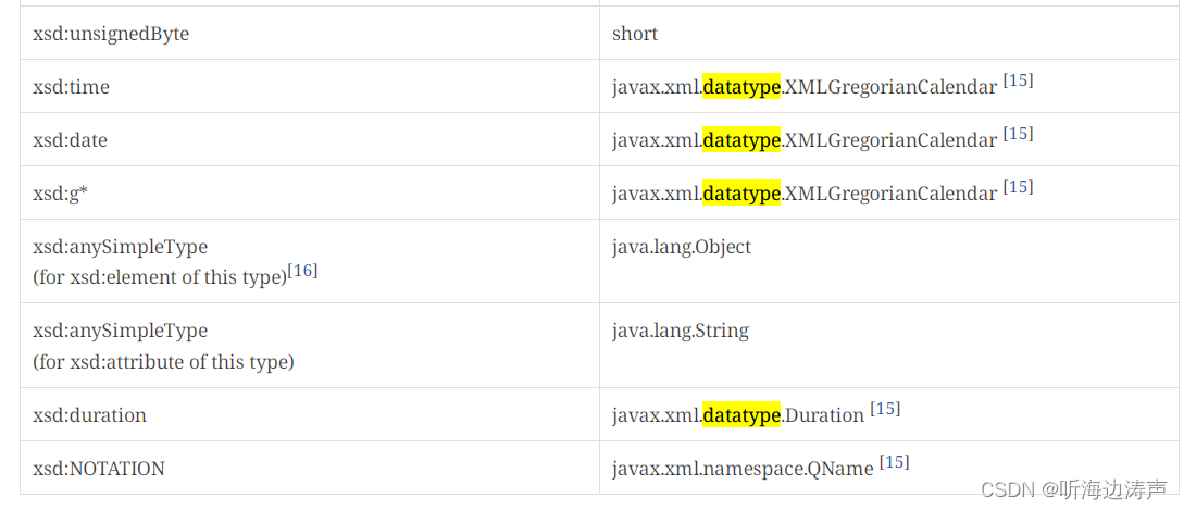 JAXB（Java Architecture for XML Binding）下载、使用_jaxb jar包-CSDN博客