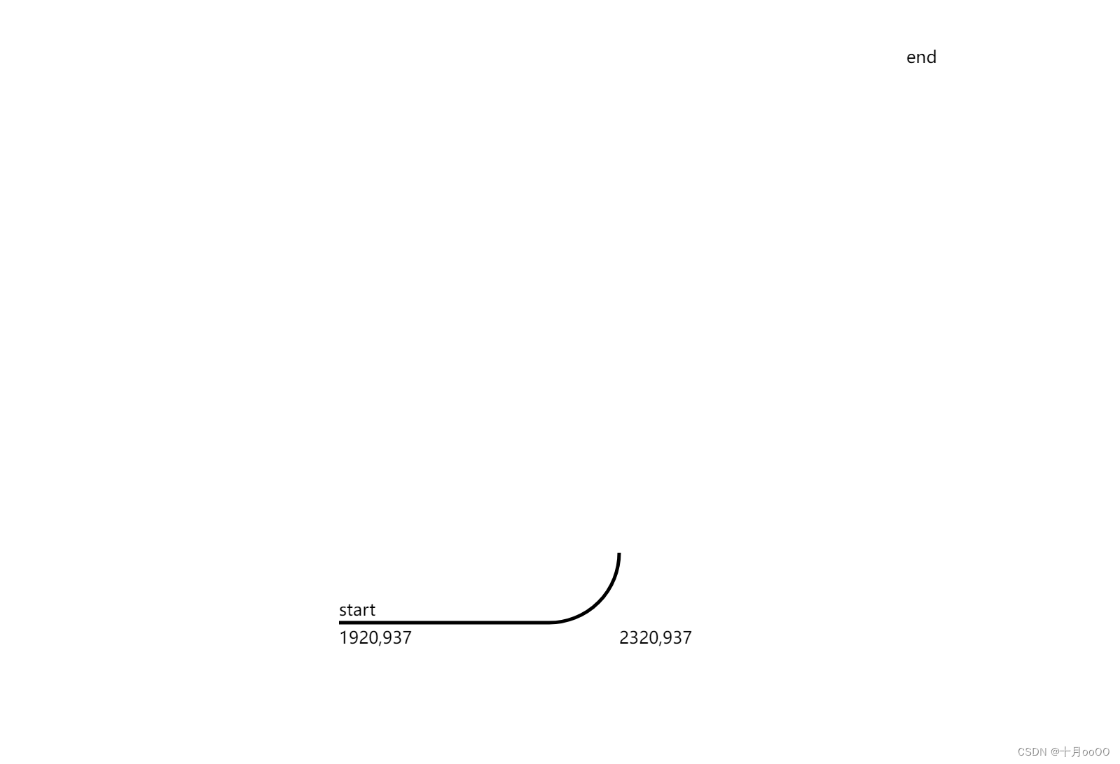 Canvas.arcTo() 的使用，画一条带圆角的线段，画一个思维导图一基础_canvas arcto-CSDN博客