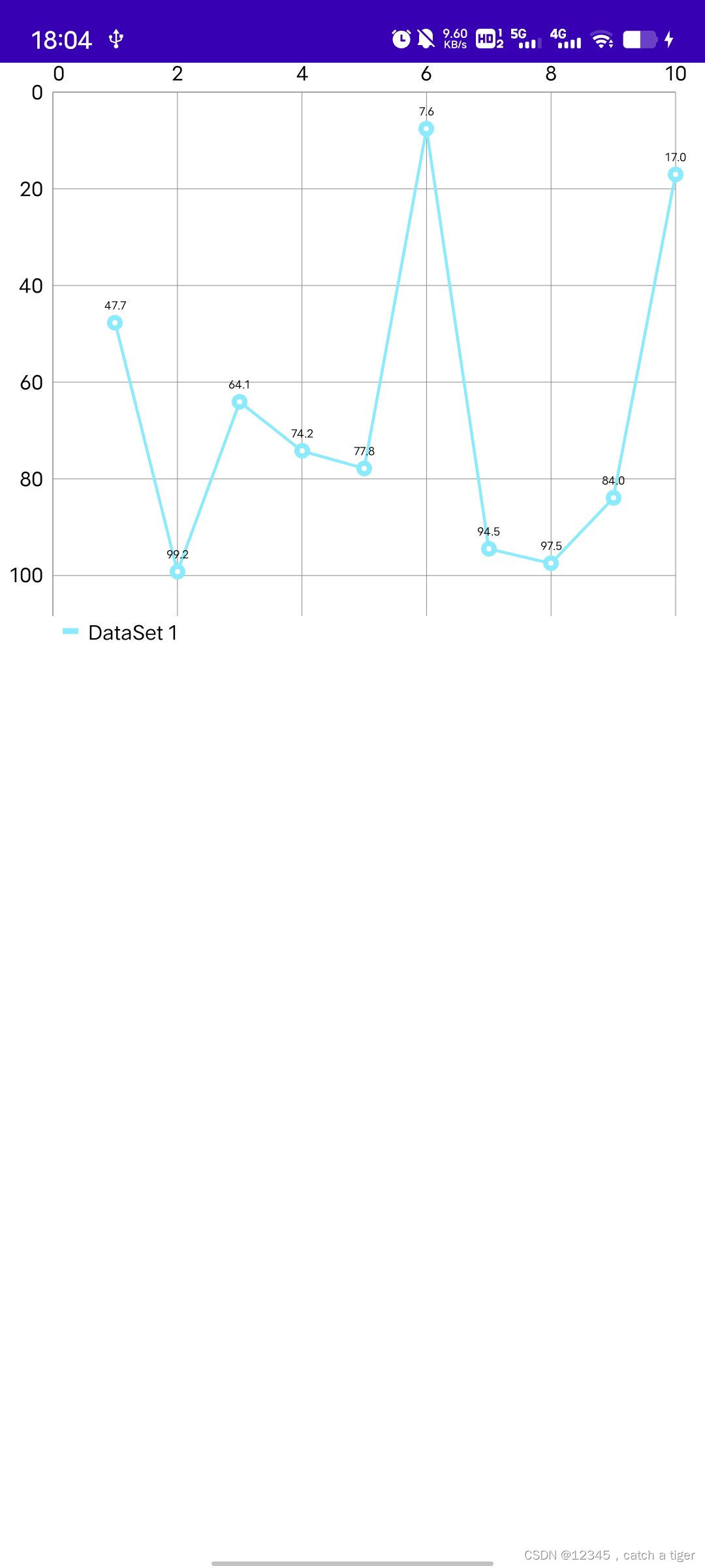Android 之MPAndroidChart图表案例_android mpandroidchart-CSDN博客