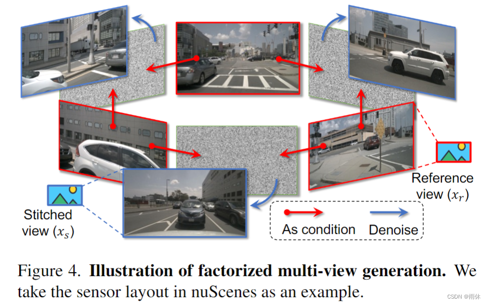 Drive－WM：Driving into the Future原文阅读_drivewm-CSDN博客