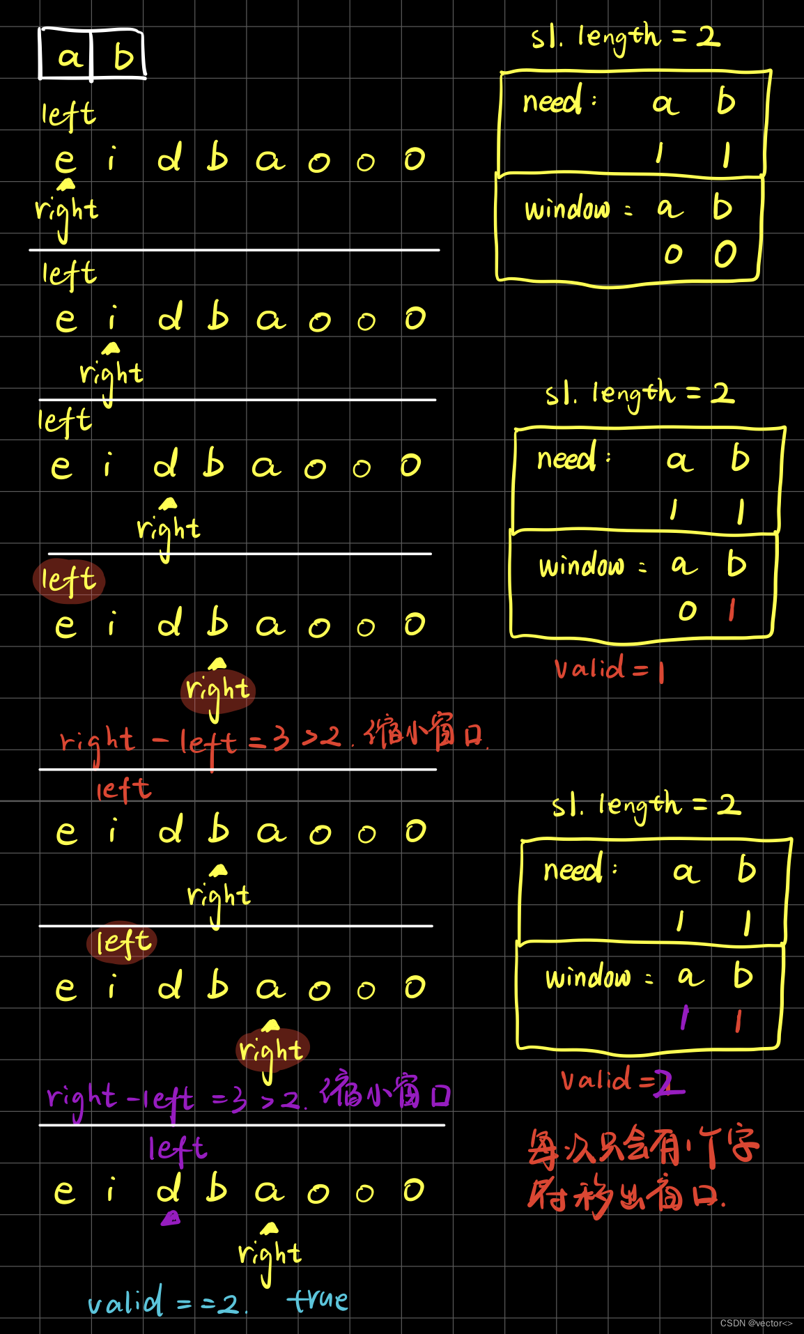 【数组】LeetCode567-字符串的排序-滑动窗口_字符串排序 567-CSDN博客
