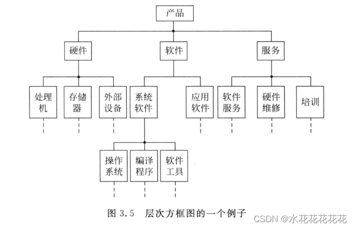 深入理解软件需求分析：任务、方法与验证,-CSDN博客