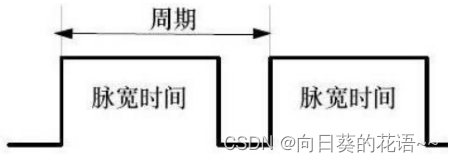 STM8 学习笔记13：PWM_stm8 pwm-CSDN博客