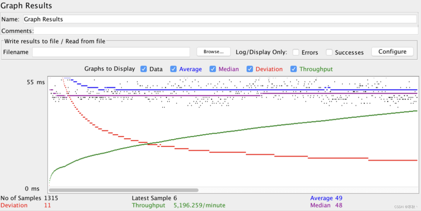 使用Python3 + Locust进行性能测试_python3 locust-CSDN博客