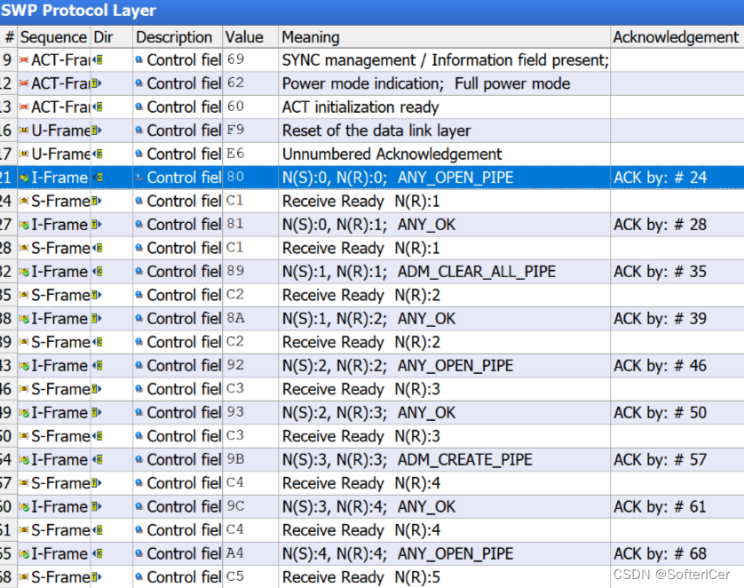 swp协议-1_swp协议简介-CSDN博客