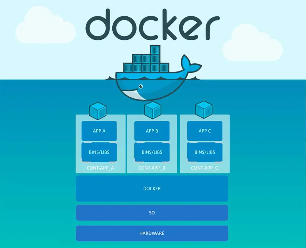 深入理解Docker in Docker：实用指南与最佳实践_docker dind怎么用-CSDN博客