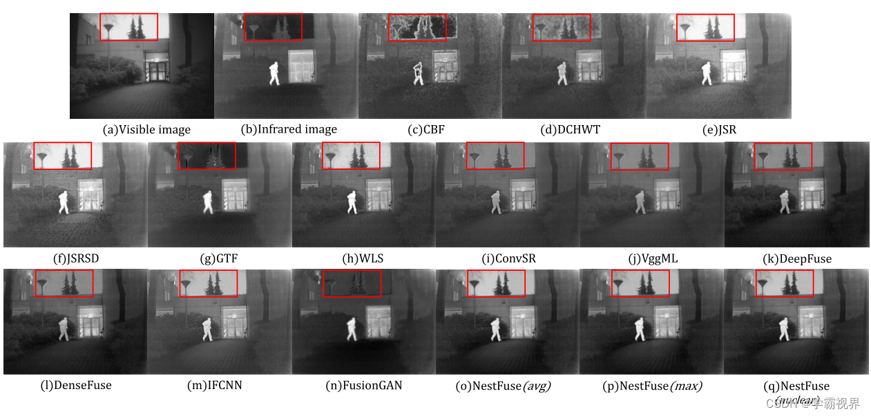 An Infrared and Visible Image Fusion Architecture based on Nest Connection and Spatial/Channel ...