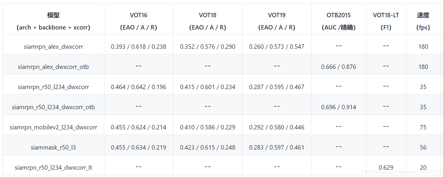 学习 PySOT(1)（介绍、配置、使用）-CSDN博客