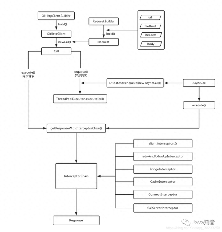 该丢弃 HttpClient 了，这款轻量级 HTTP 客户端 API 框架很强_forest框架-CSDN博客