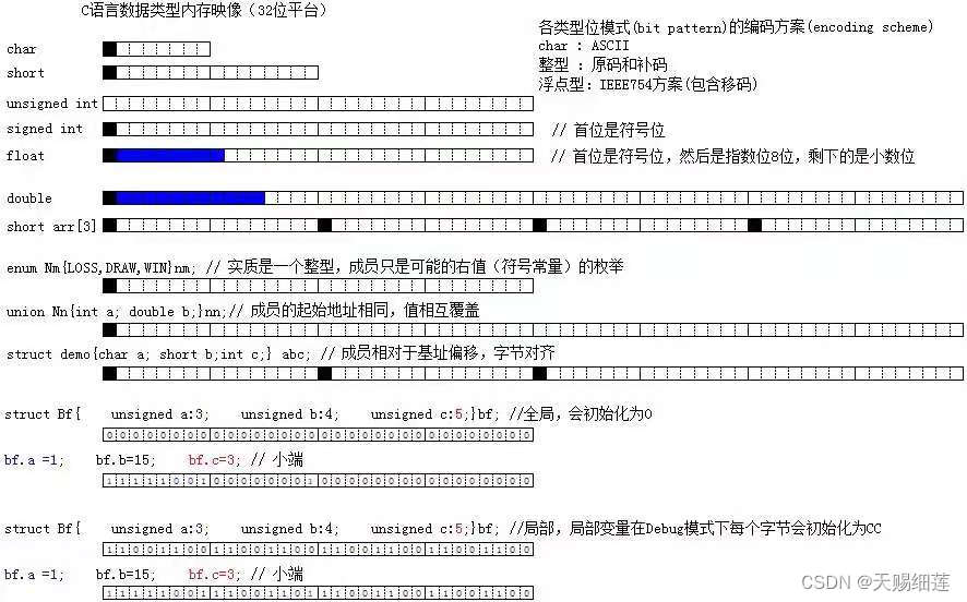 (C++17) variant的使用与union对比_variant和union-CSDN博客