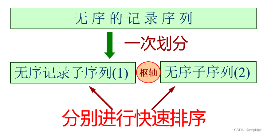Python实现排序和二分查找python二分排序算法 Csdn博客 4319