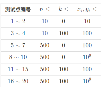 上升点列 真题_CSP2022-J第二轮_csp-j 2022-CSDN博客