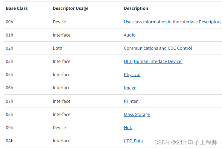 [APM32E1]基于APM32E103的USB Printer实现_apm32e103 usb-CSDN博客