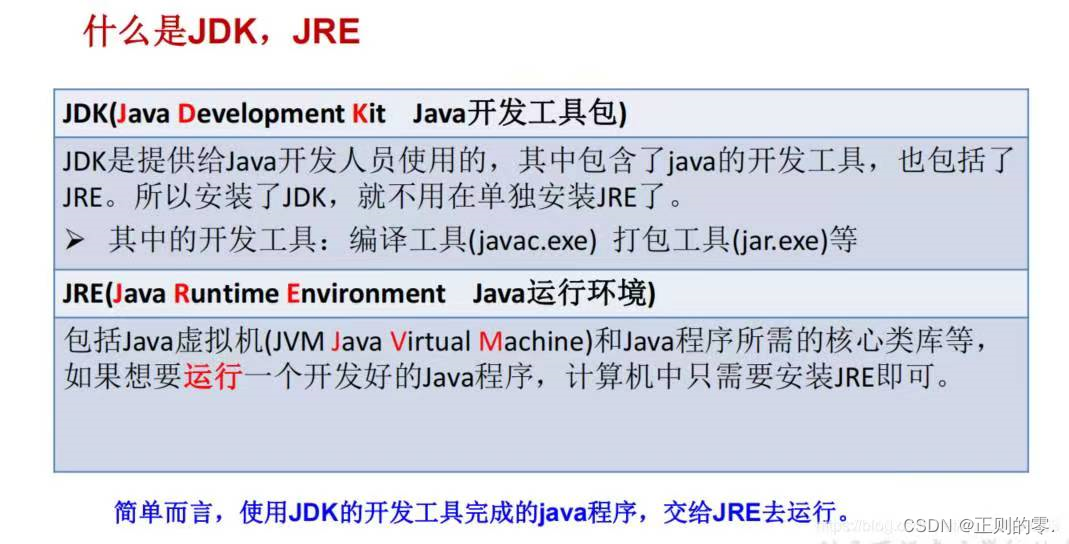 Java追溯与介绍-CSDN博客