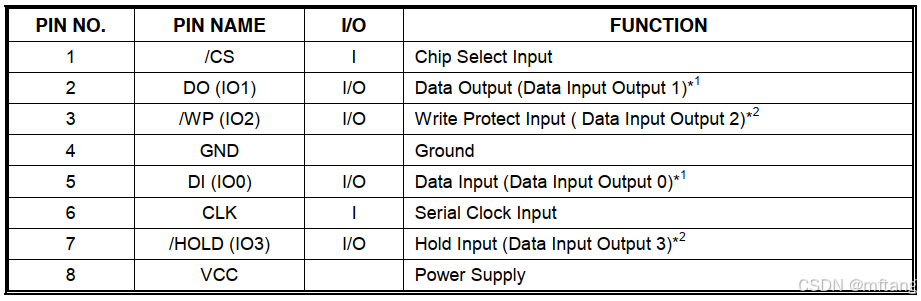 设计NOR Flash（SPI接口）的Flashloader(MCU: stm32f4)-CSDN博客