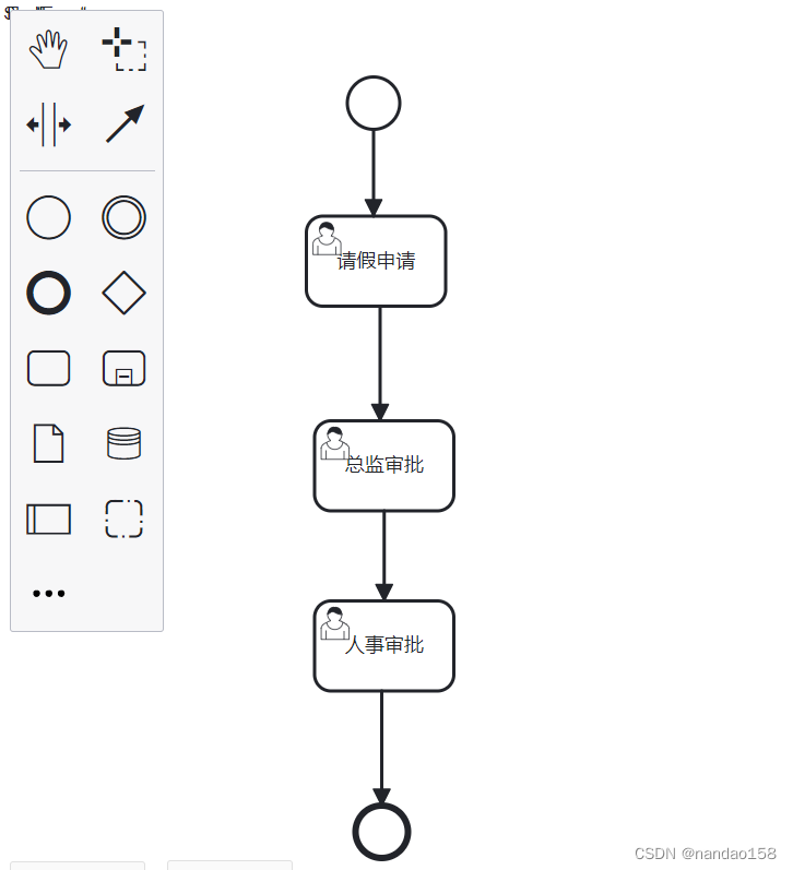activiti 集成 springBoot 配置入门使用(一)_activiti-spring-boot-starter-CSDN博客