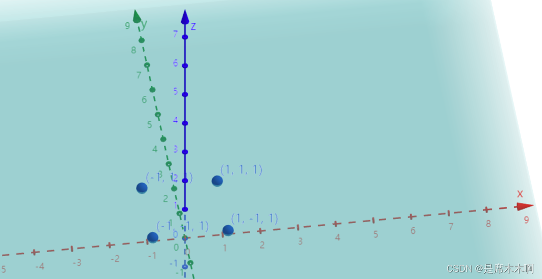 ThreeJS:Geometry与顶点|索引|面_threejs geometry-CSDN博客