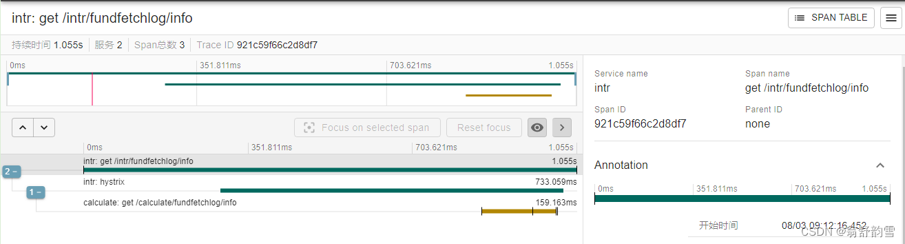SpringCloud使用Zipkin_spring cloud zipkin-CSDN博客