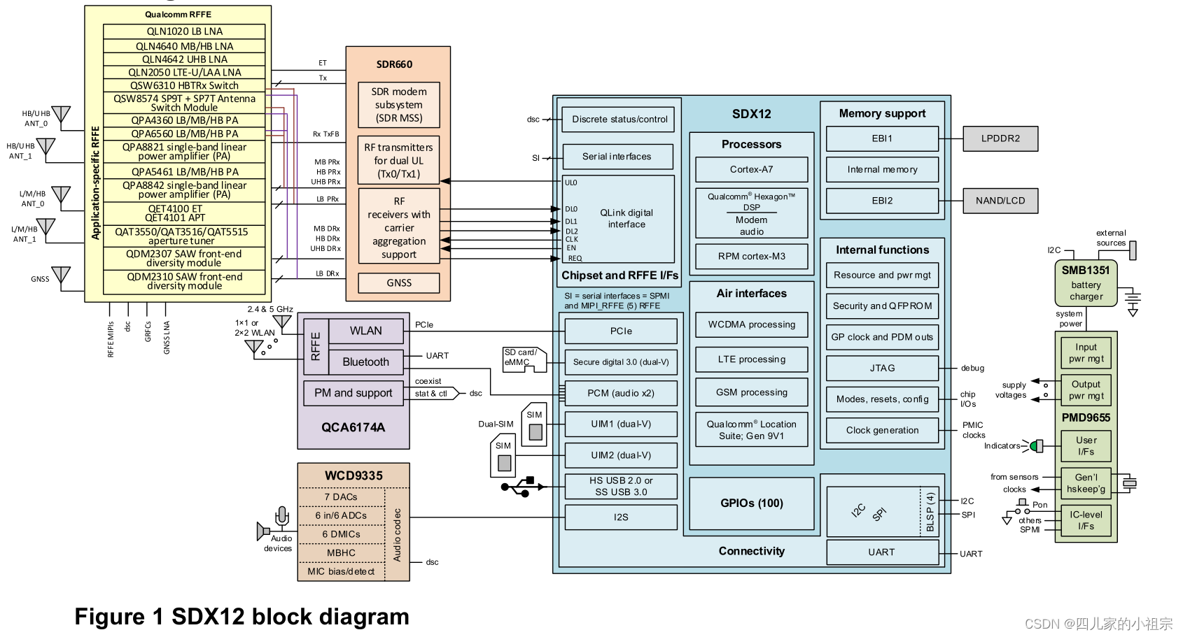 高通平台GPIO引脚复用指导_高通gpio配置-CSDN博客