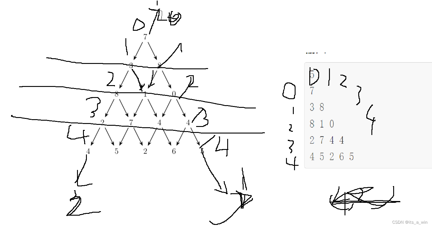 洛谷 P1216 [USACO1.5] [IOI1994]数字三角形 Number Triangles(线性dp，一维优化）_数字三角型一维dp-CSDN博客