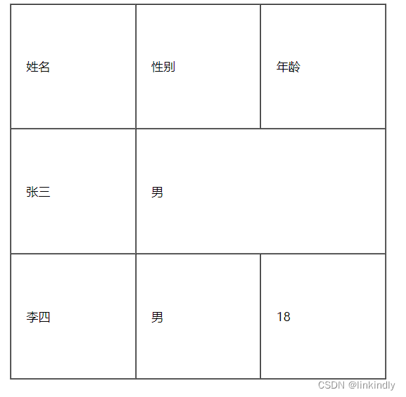 HTML基础入门02-CSDN博客