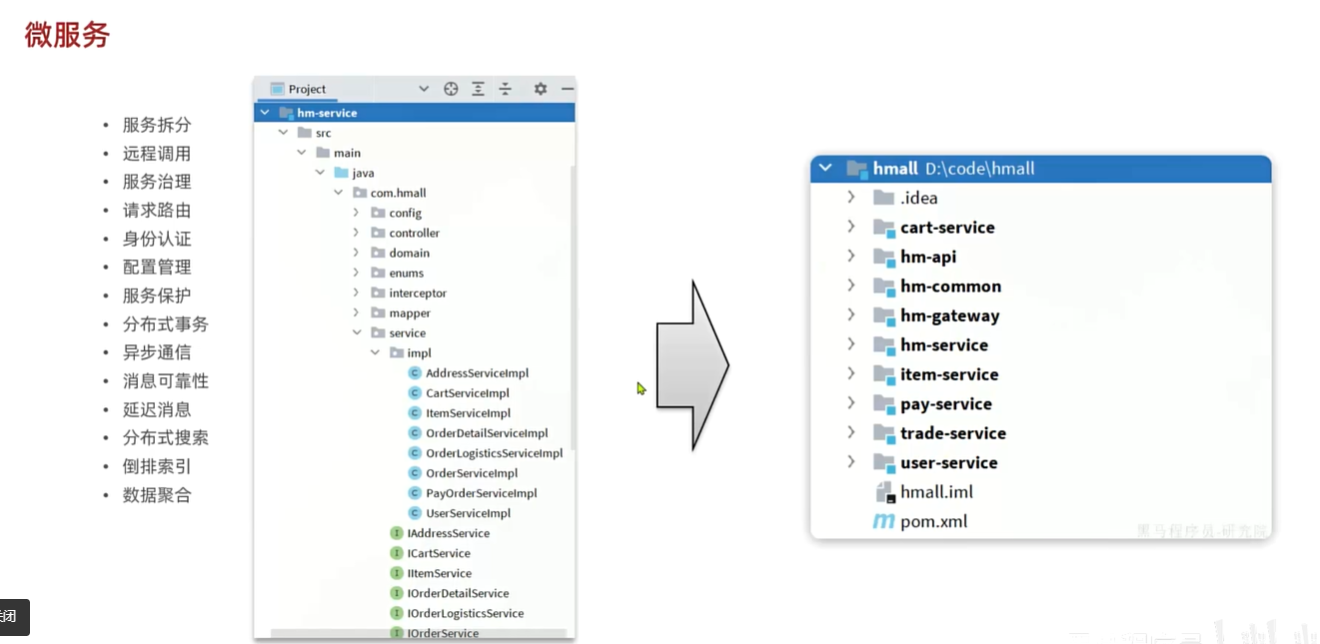 某马2024SpringCloud微服务开发与实战 bug记录与微服务知识拆解（MybatisPlus、Docker、MQ、ES、Redis）第一章_2024最新springcloud微服务 ...