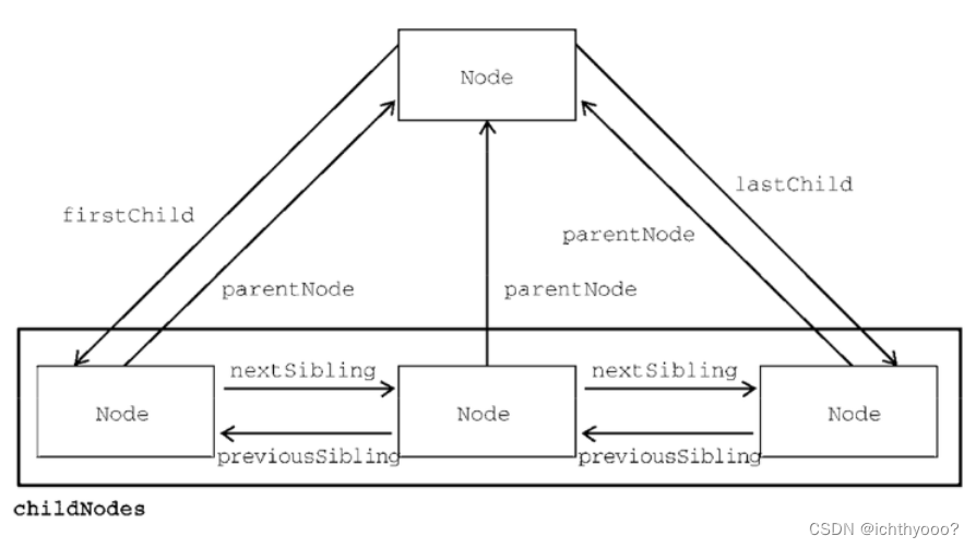 JS学习笔记-202207_前端获取注册表的值-CSDN博客