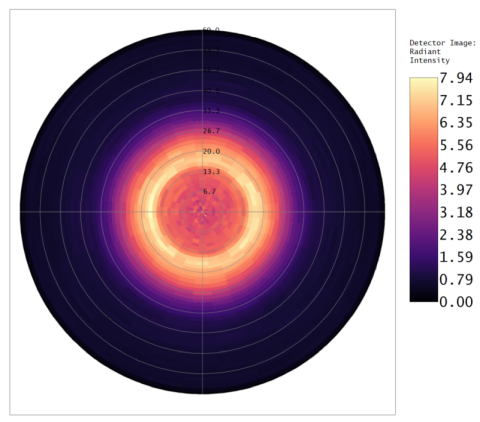 Ansys Zemax｜用于照明设计中的探测器_zemax探测器设置-CSDN博客