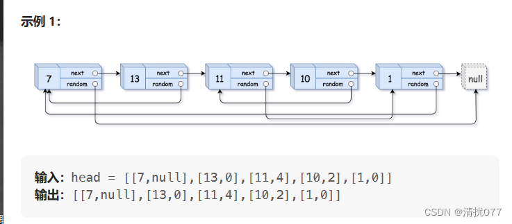 【刷题】leetcode138 复杂链表的复制leecode 复杂链表复制 Csdn博客
