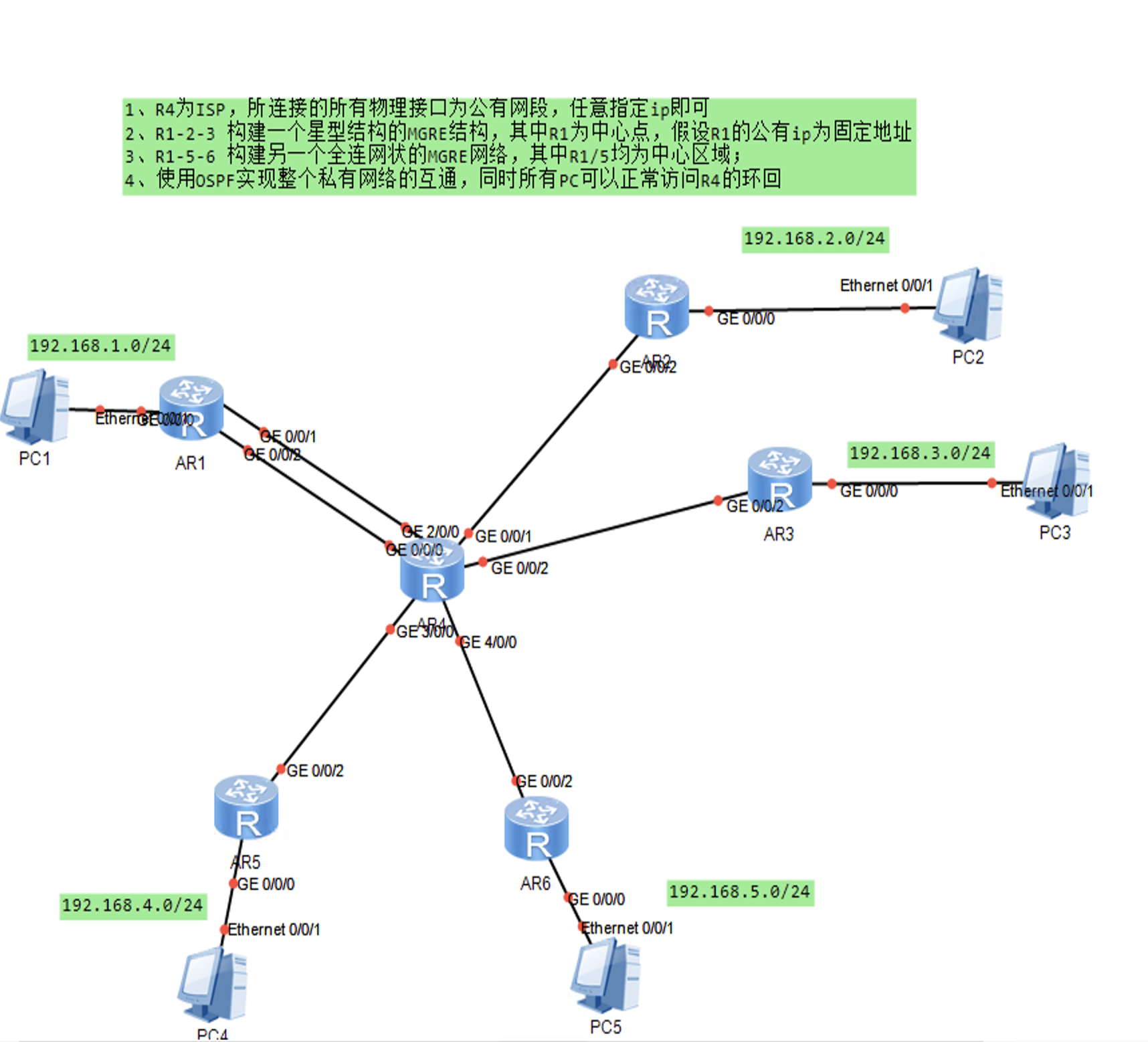 配置GRE隧道及MGRE环境并启用OSPF路由协议-CSDN博客