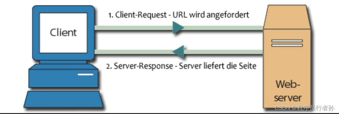 webserver烂大街？还有必要做么？-CSDN博客