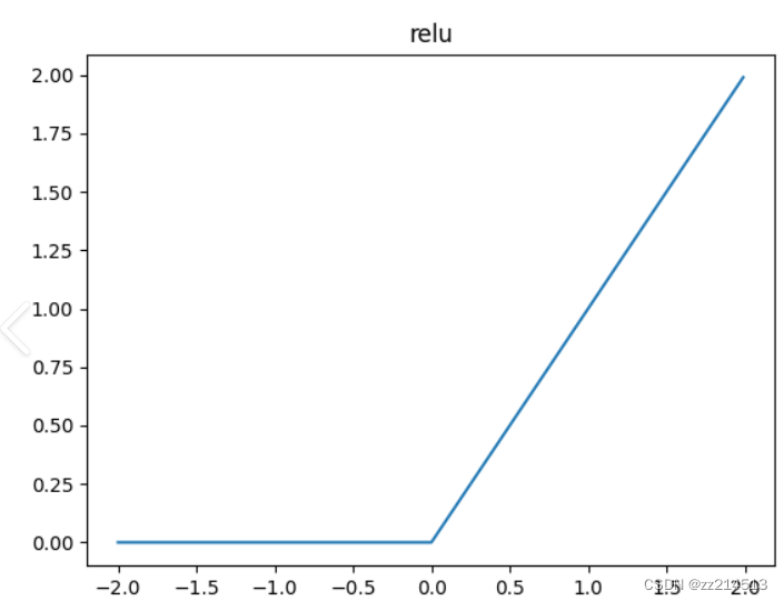 深度学习课后作业+课程笔记（吴恩达）_吴恩达深度学习课后作业-CSDN博客
