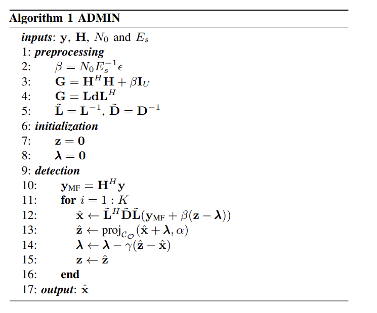 【大规模 MIMO 检测】基于ADMM的大型MU-MIMO无穷大范数检测研究（Matlab代码实现）-CSDN博客