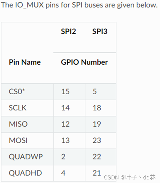 ESP32_esp-idf_lvgl_V7环境搭建移植_lvgl v7配置要求-CSDN博客