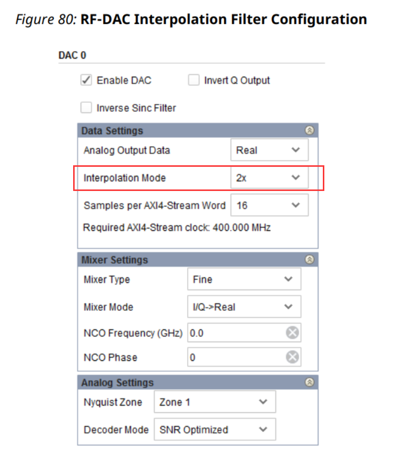 RFSoC应用笔记 - RF数据转换器 -08- RFSoC关键配置之RF-DAC内部解析（二）_反sinc滤波器-CSDN博客