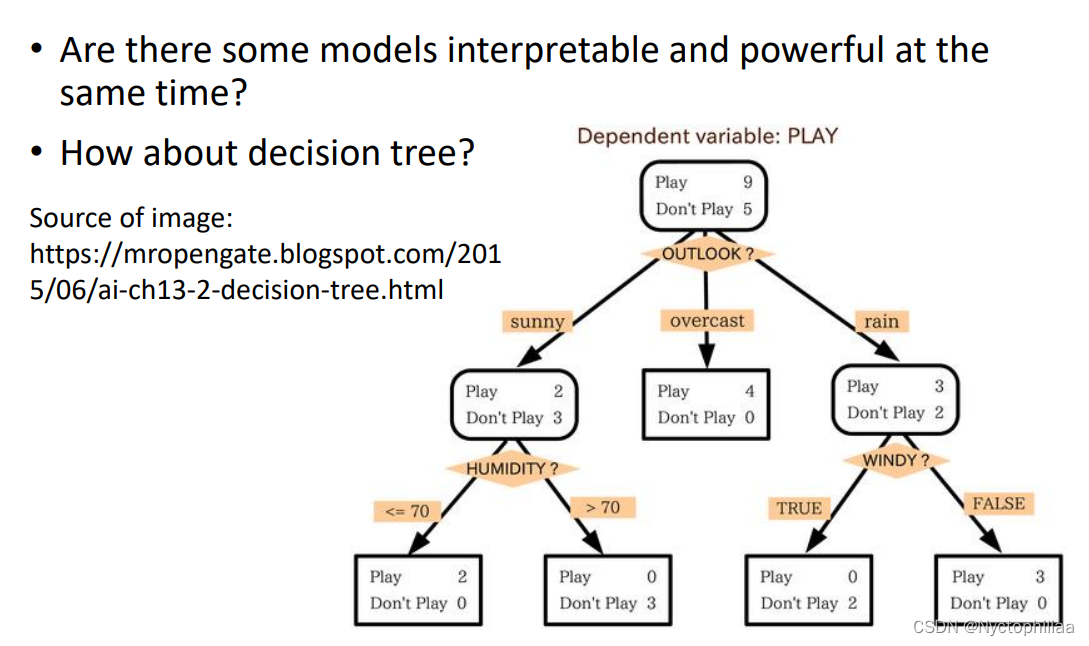 李宏毅机器学习_机器学习的可解释性_why we need explain ml-CSDN博客