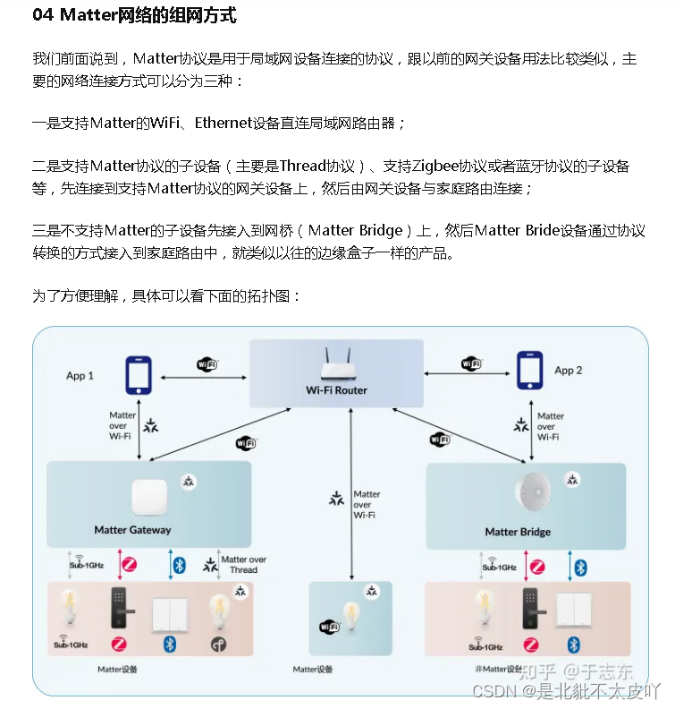 Matter协议详解-CSDN博客