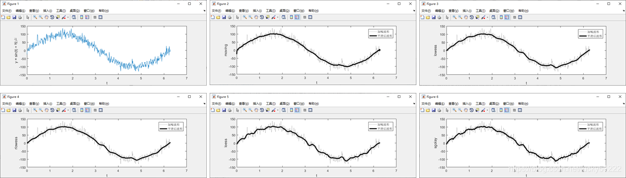 【matlab统计分析与应用100例】案例003：matlab调用smooth函数进行加噪数据的平滑处理《matlab实用案例配套练习数据》 Csdn专栏