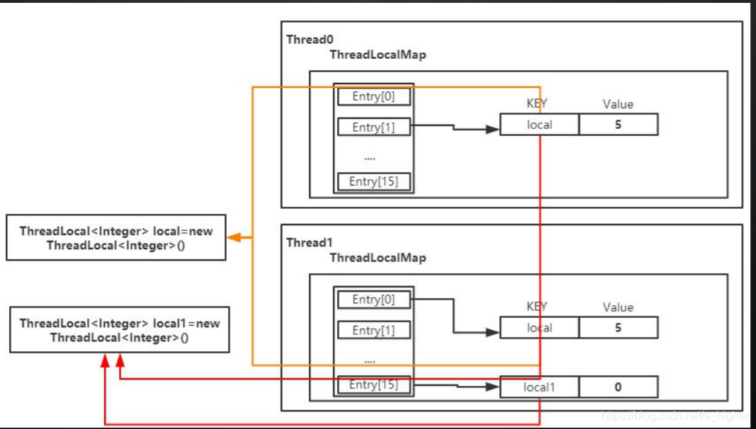 final域、Atomic和ThreadLocal_atomicboolean threadlocal-CSDN博客