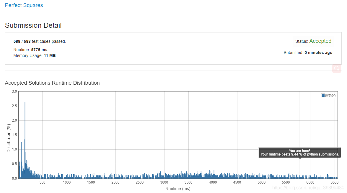 LeetCode-279. 完全平方数_给定一个整数n,找到k个完全平方数,使得它们的和等于n。-CSDN博客
