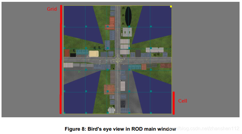 VTD的官方help翻译-ROD部分（1~4章）_vtd官方文档-CSDN博客